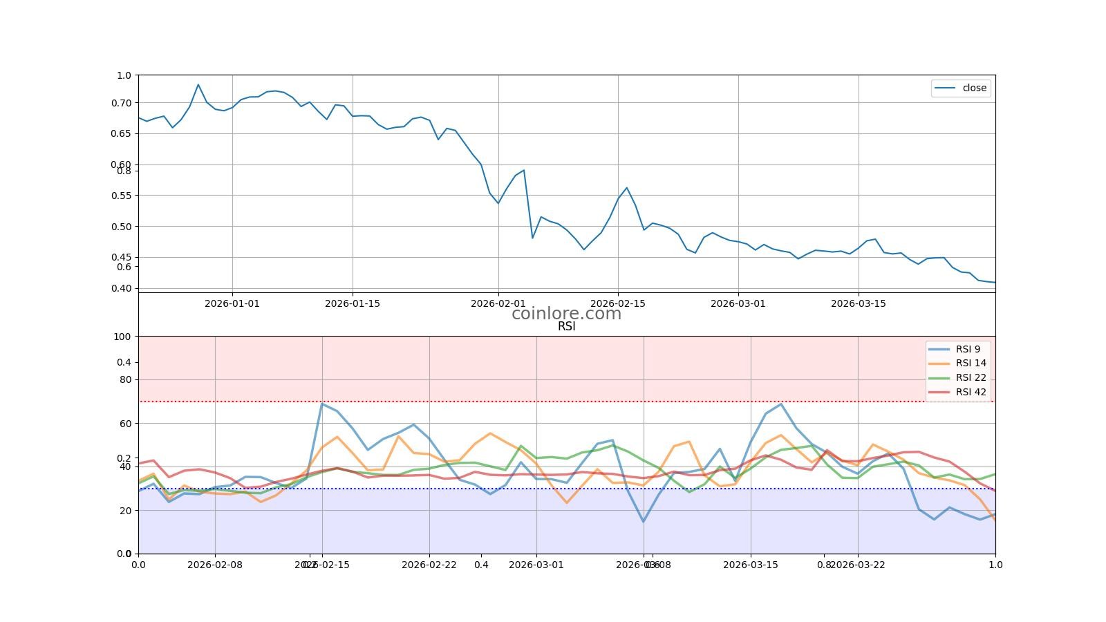 Waves RSI indicator