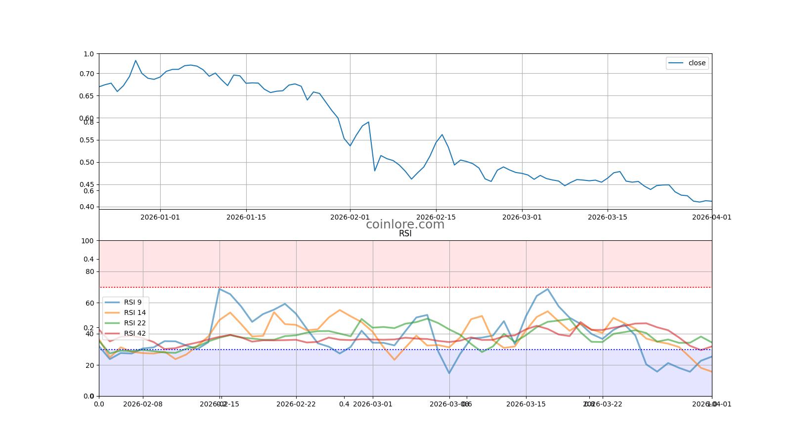 Waves RSI indicator