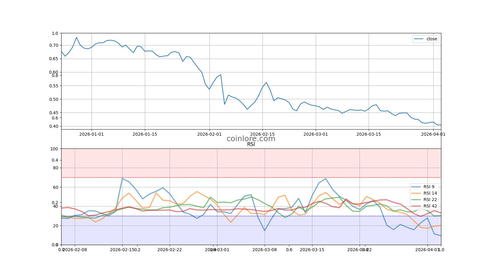 Waves RSI indicator