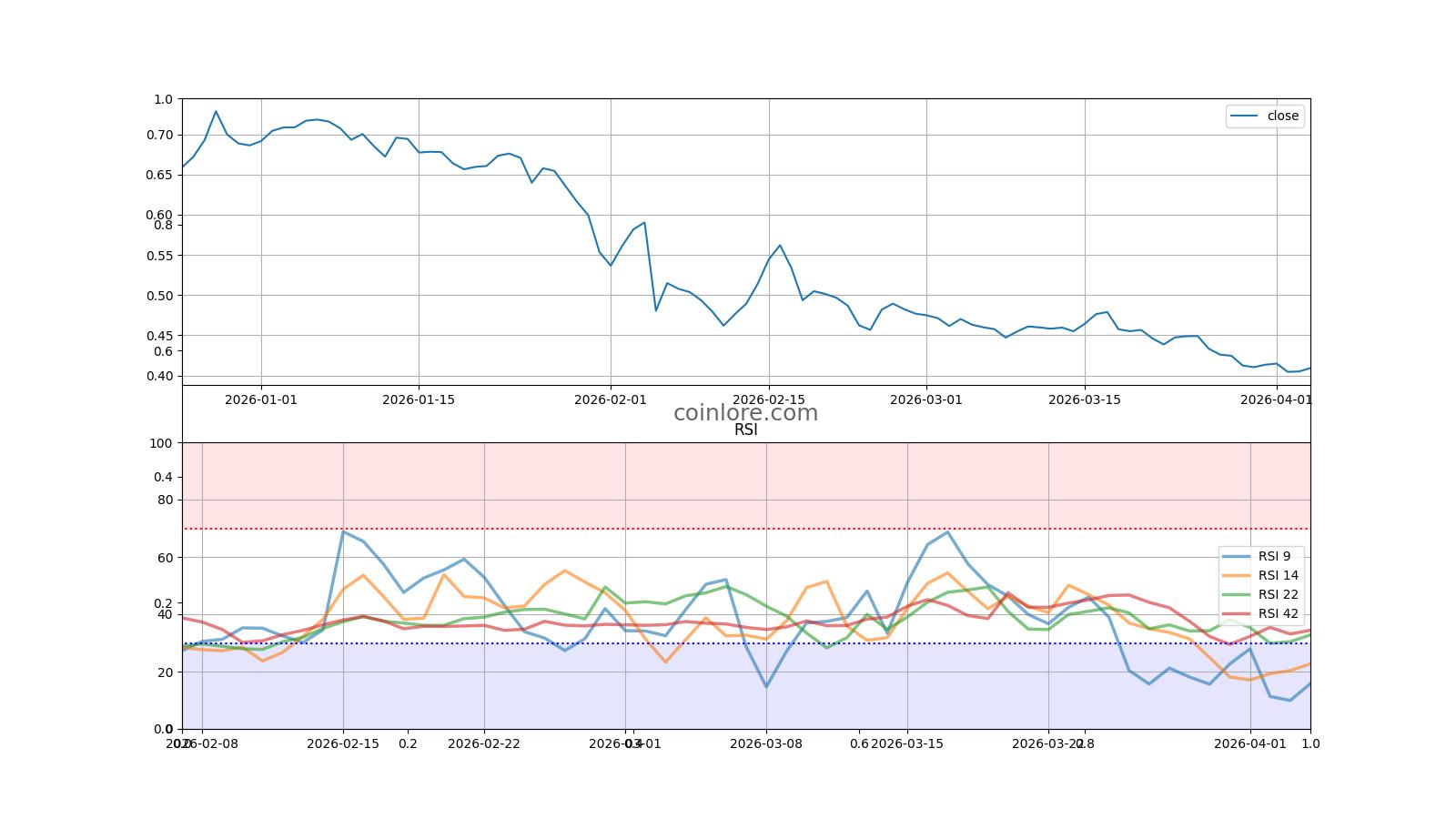 Waves RSI indicator