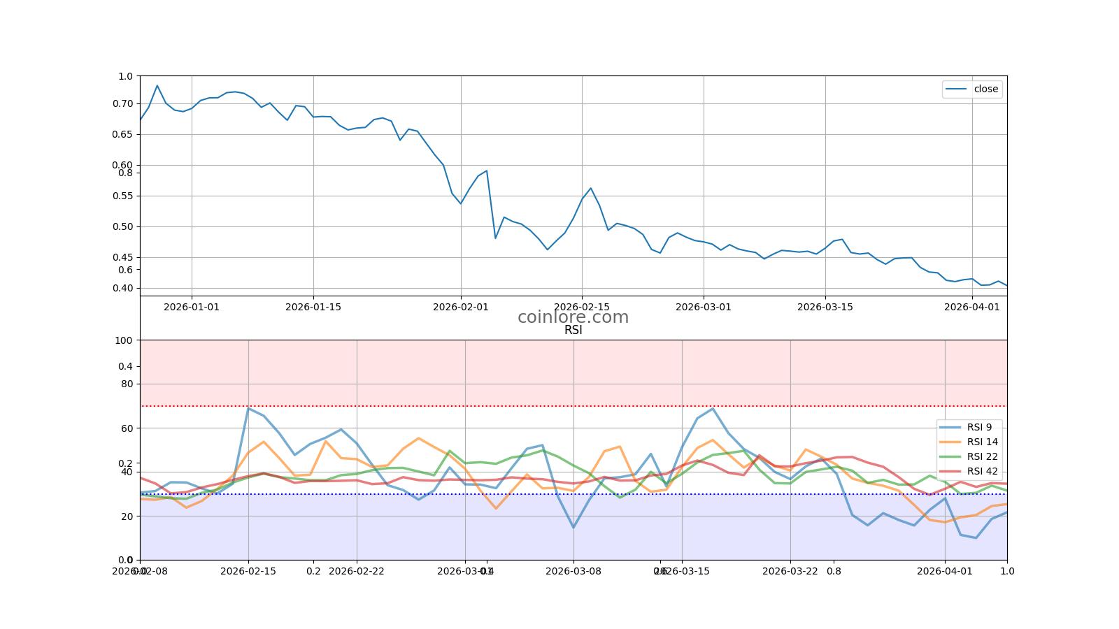 Waves RSI indicator