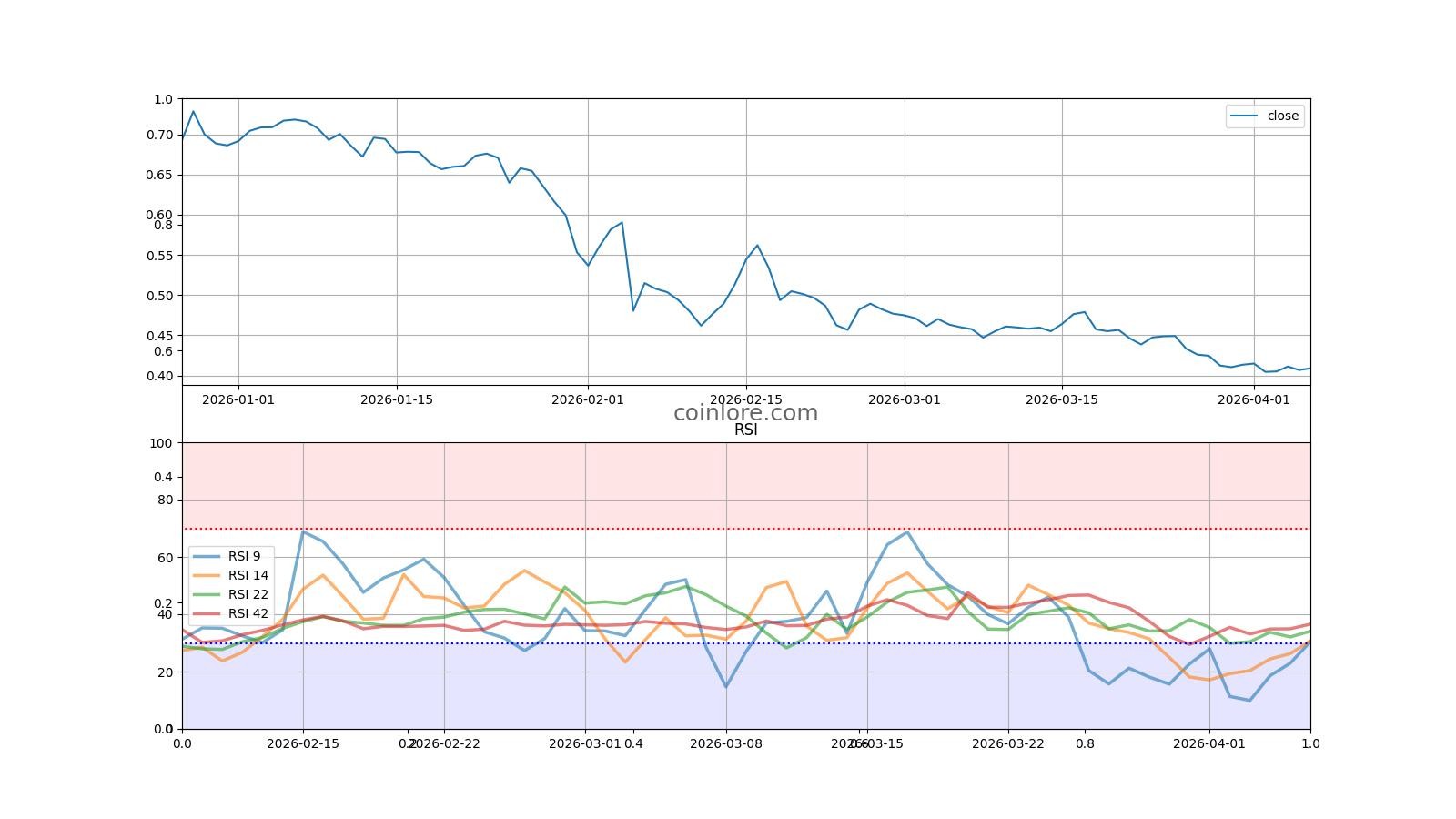 Waves RSI indicator