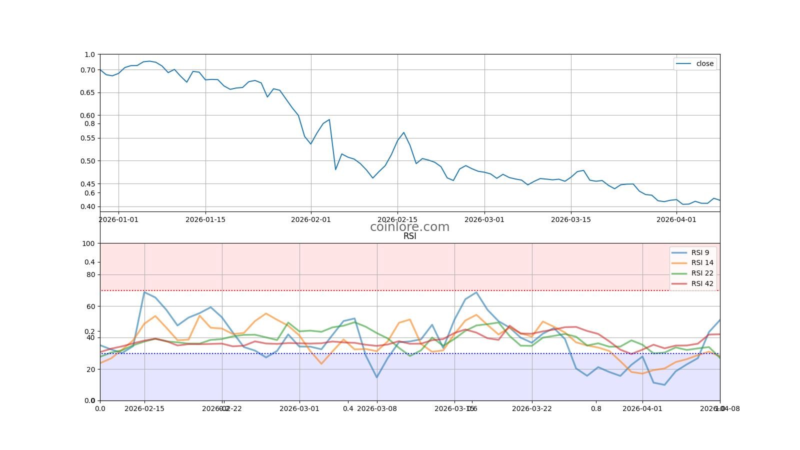 Waves RSI indicator