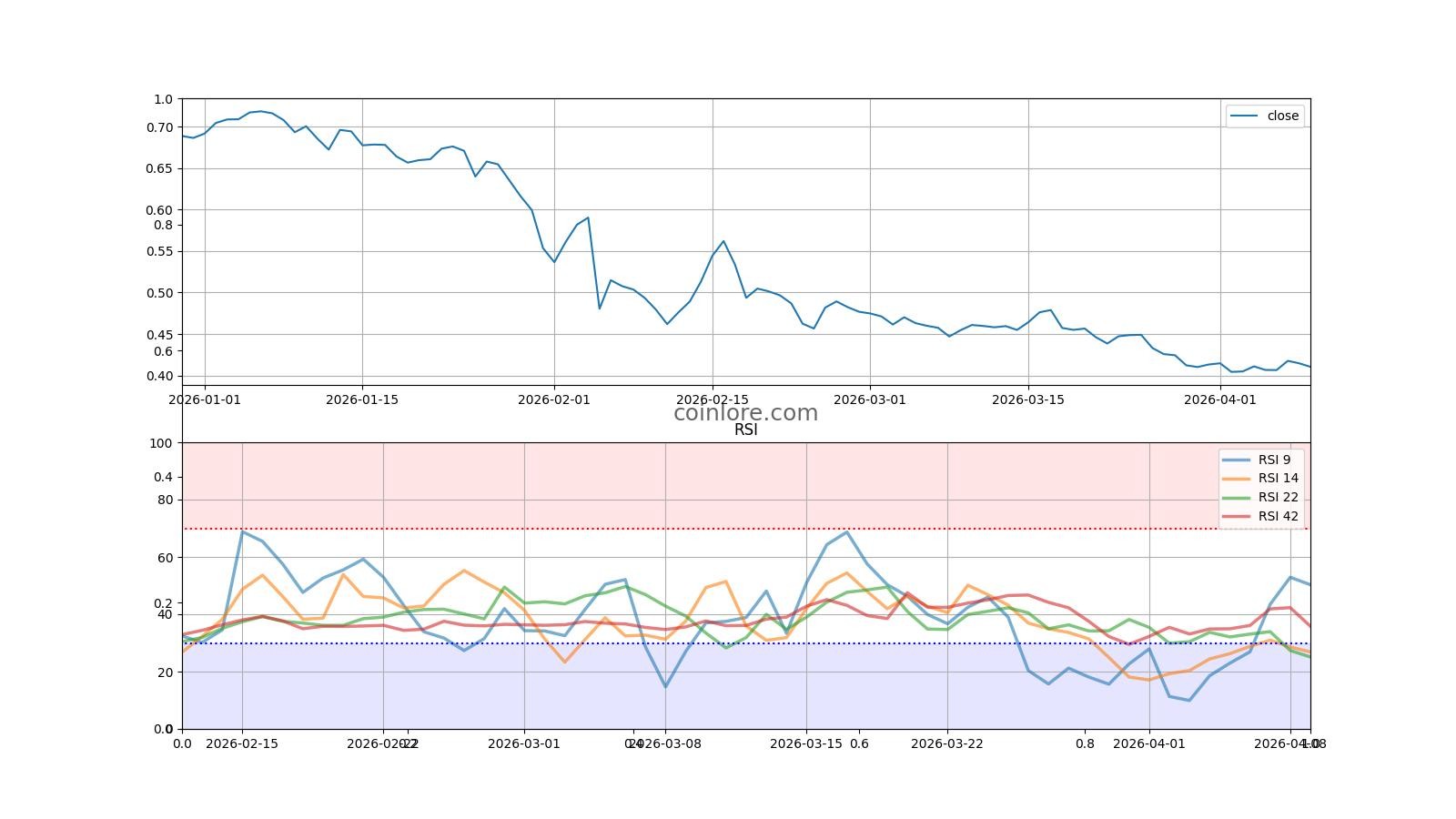 Waves RSI indicator