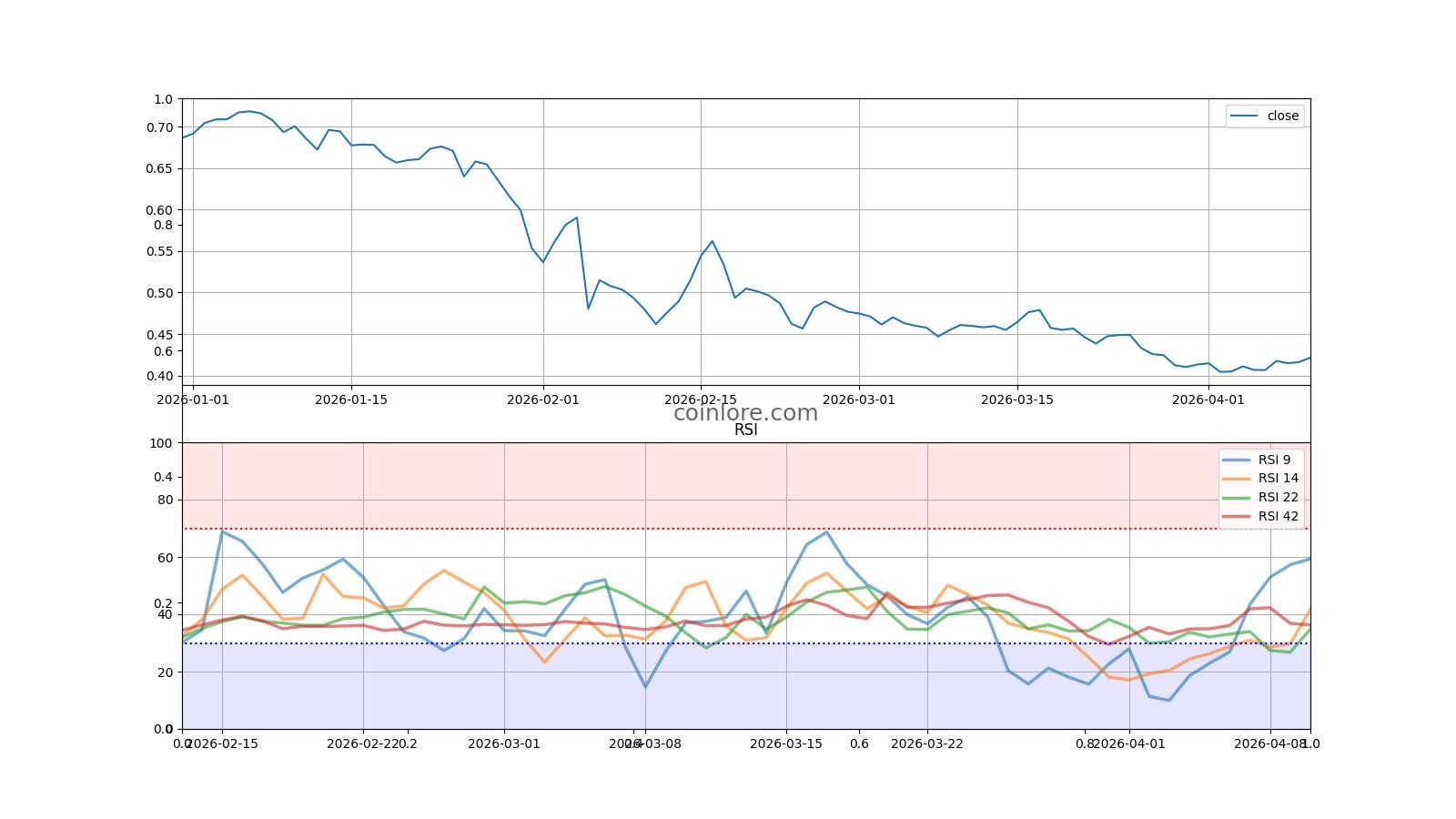 Waves RSI indicator