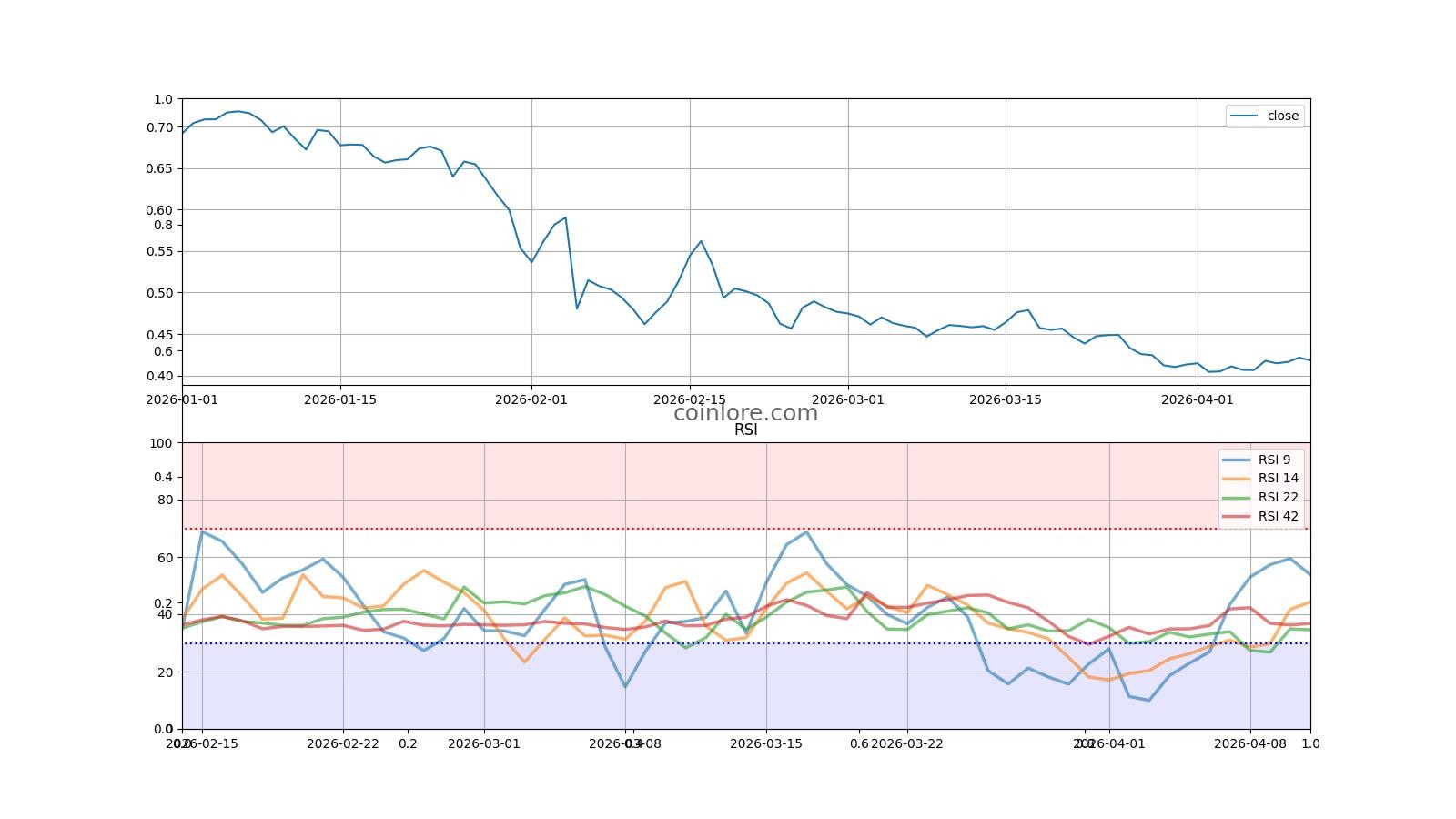Waves RSI indicator