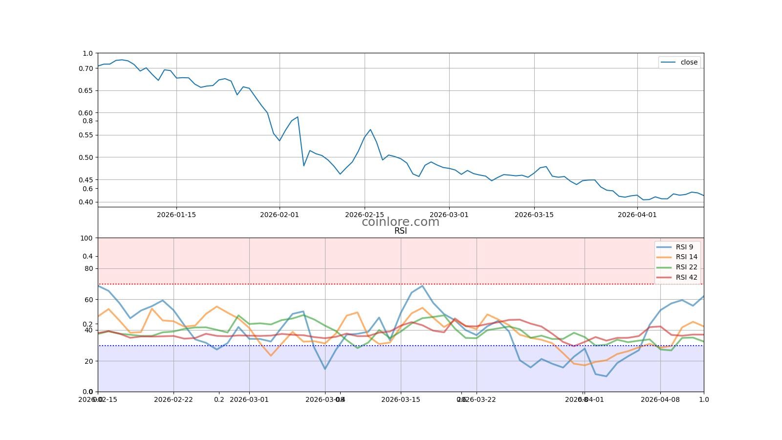 Waves RSI indicator