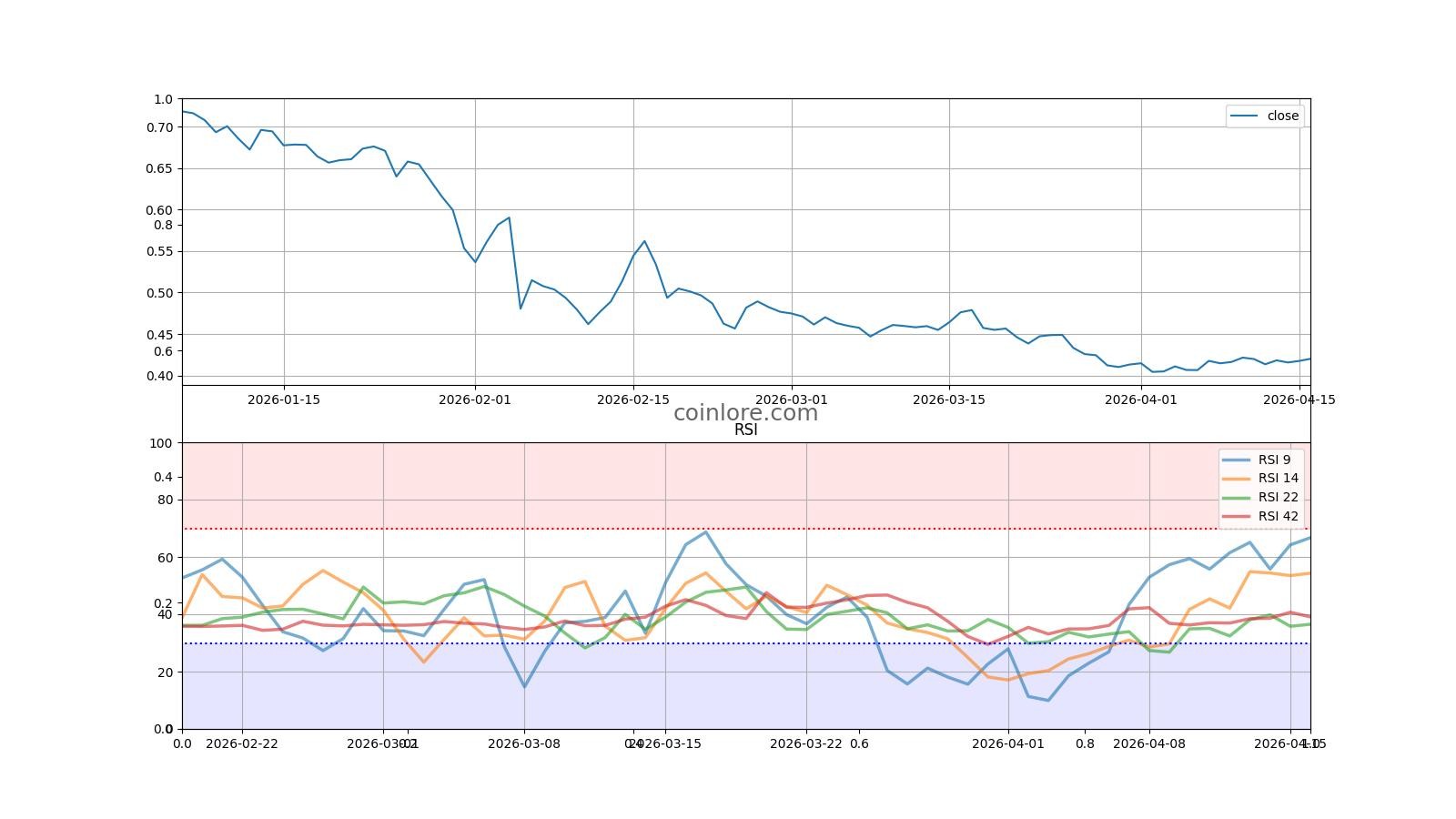 Waves RSI indicator