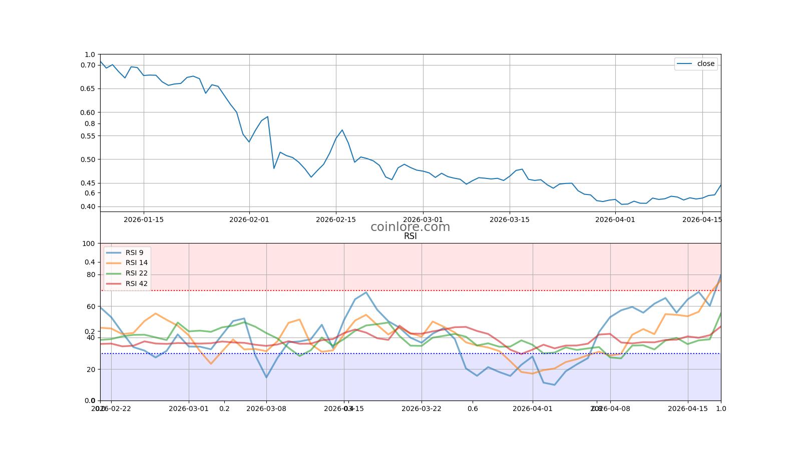 Waves RSI indicator