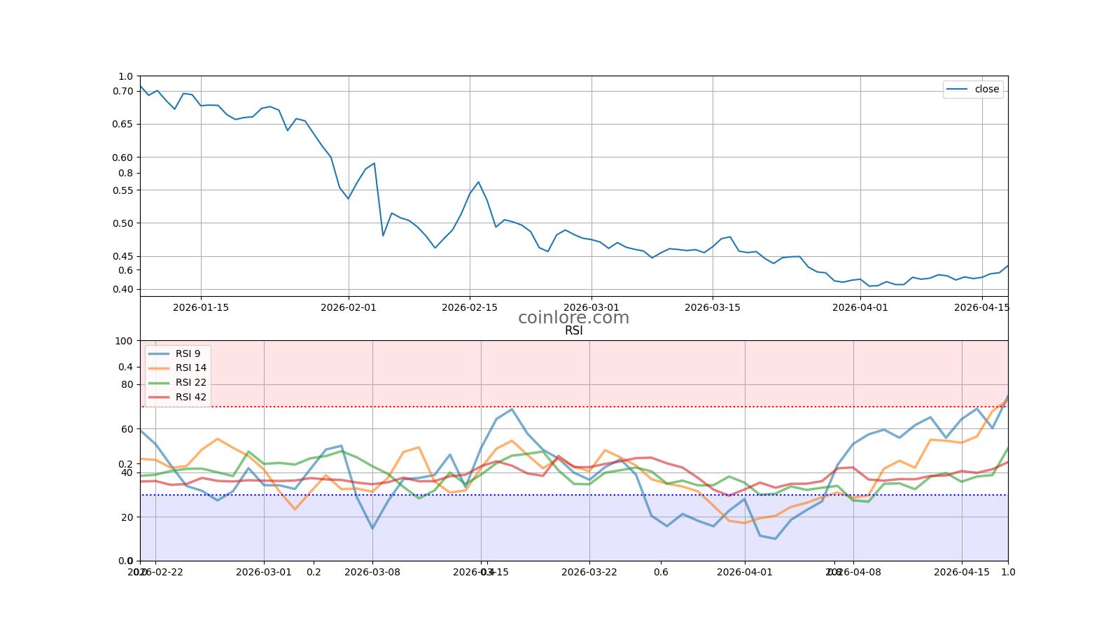 Waves RSI indicator