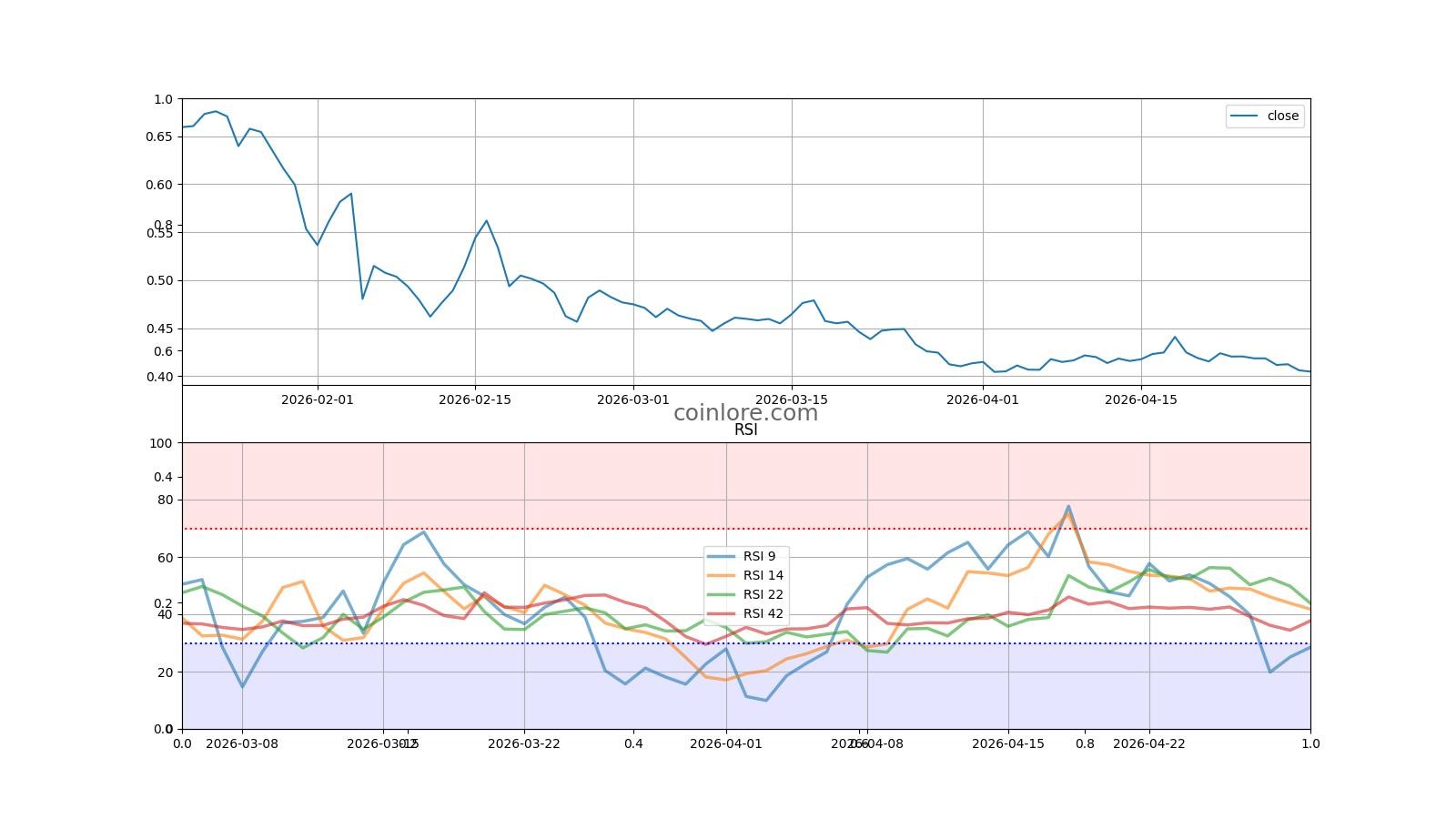 Waves RSI indicator