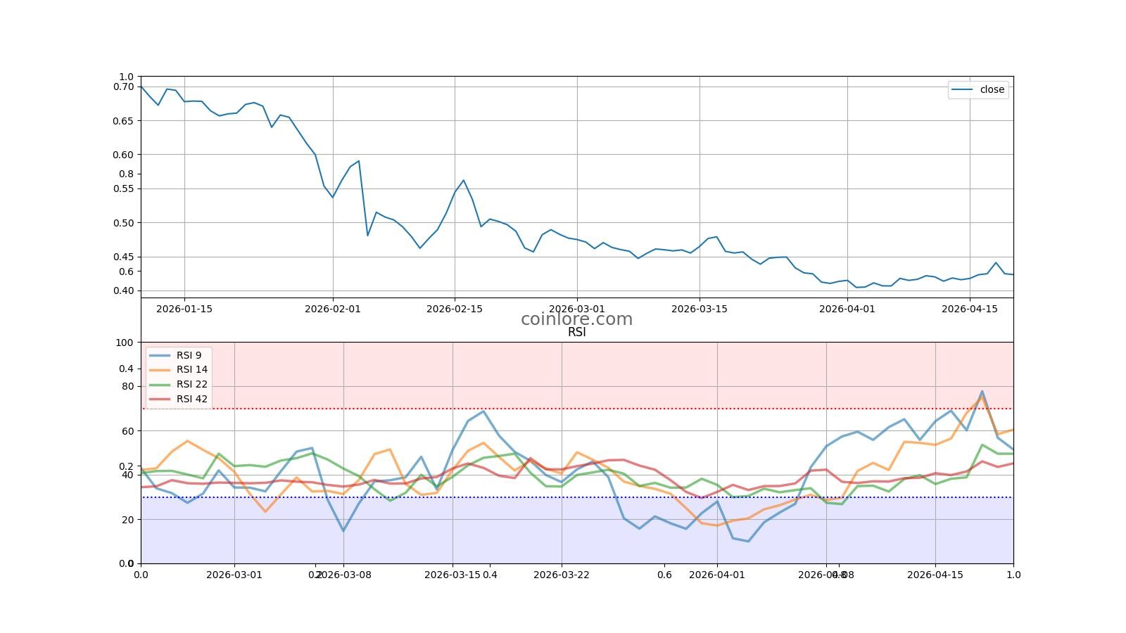 Waves RSI indicator