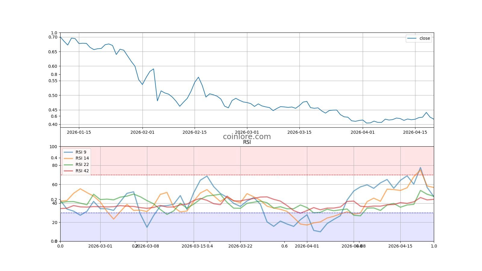 Waves RSI indicator