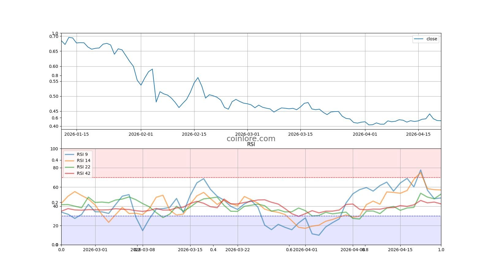 Waves RSI indicator