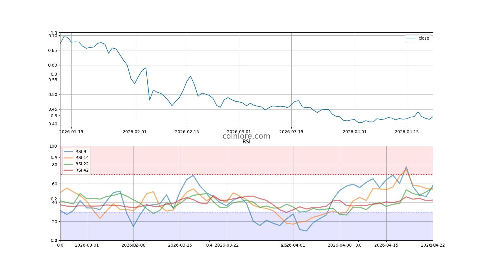 Waves RSI indicator