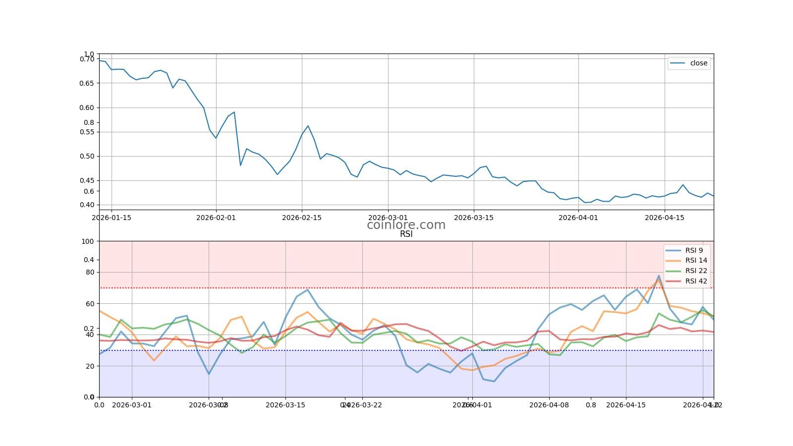Waves RSI indicator
