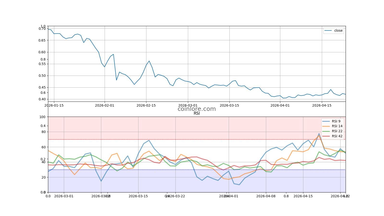Waves RSI indicator