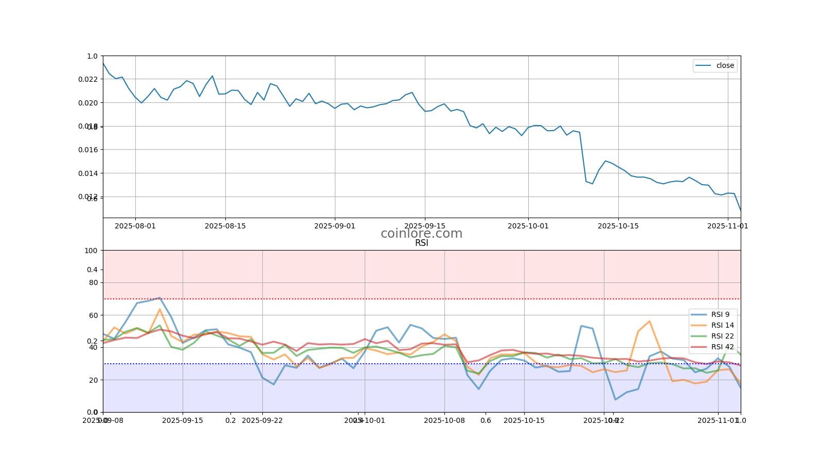 WAX RSI indicator