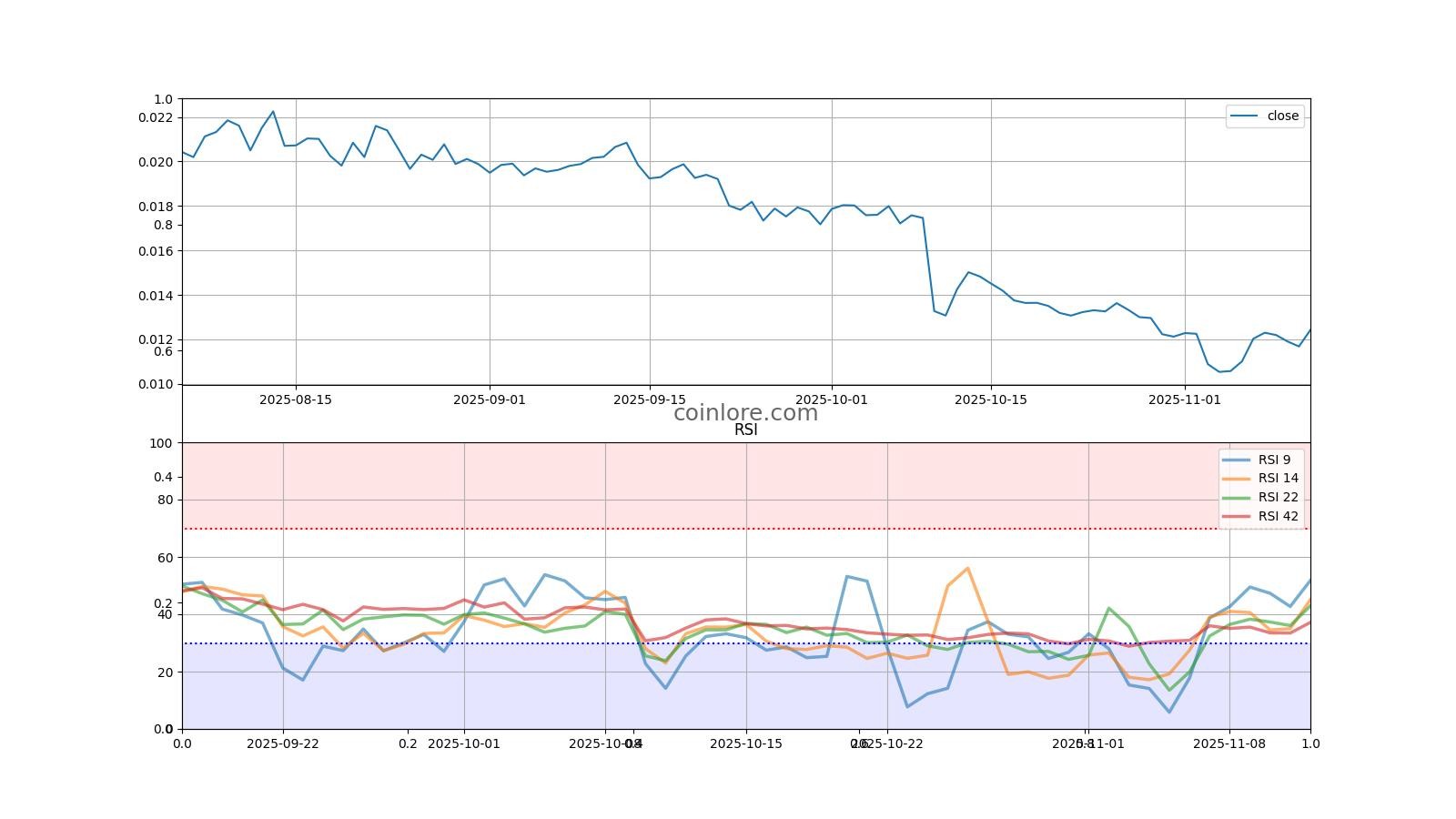 WAX RSI indicator