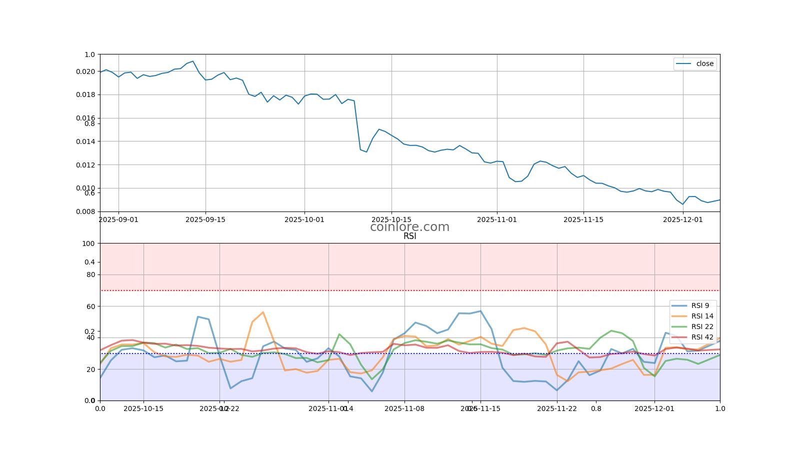 WAX RSI indicator