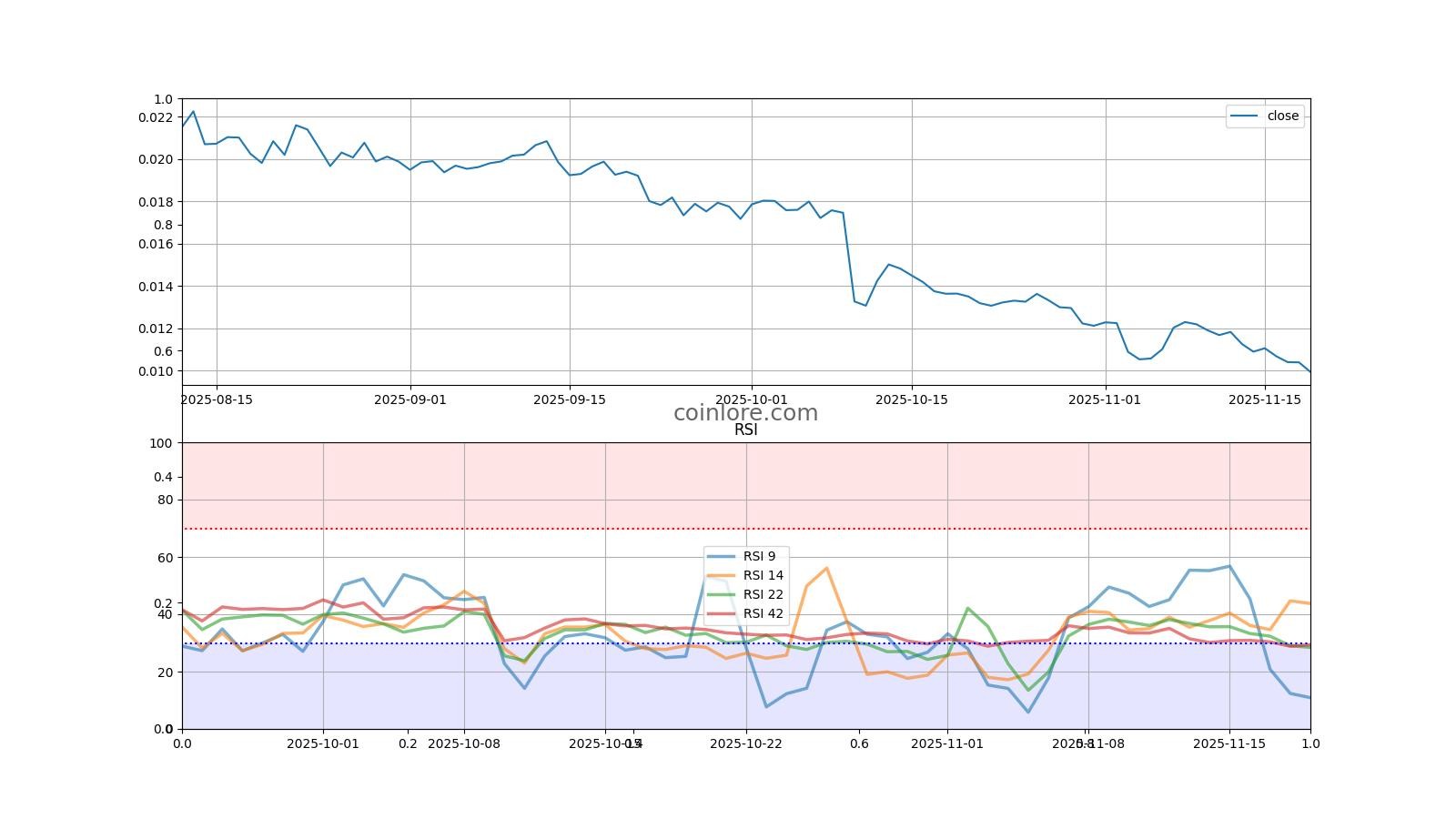 WAX RSI indicator
