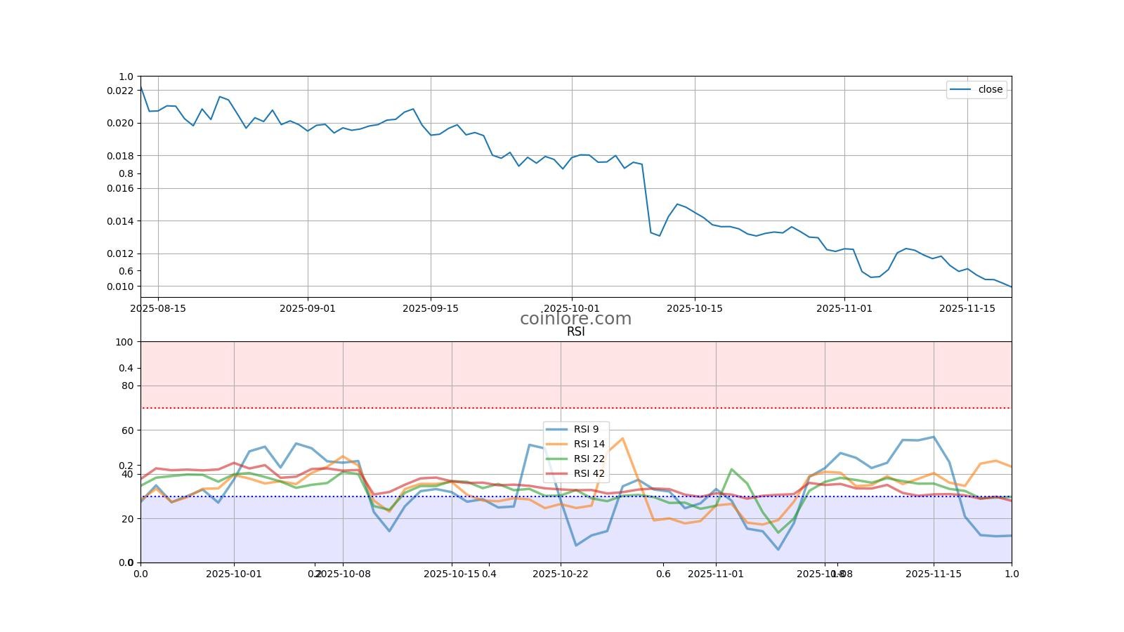 WAX RSI indicator