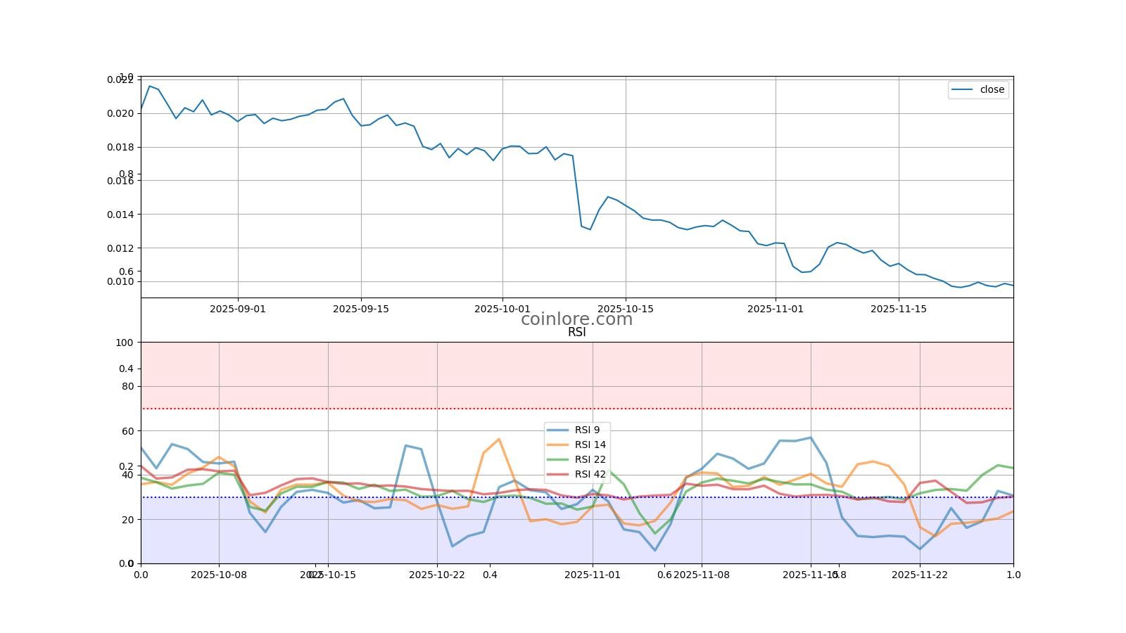 WAX RSI indicator