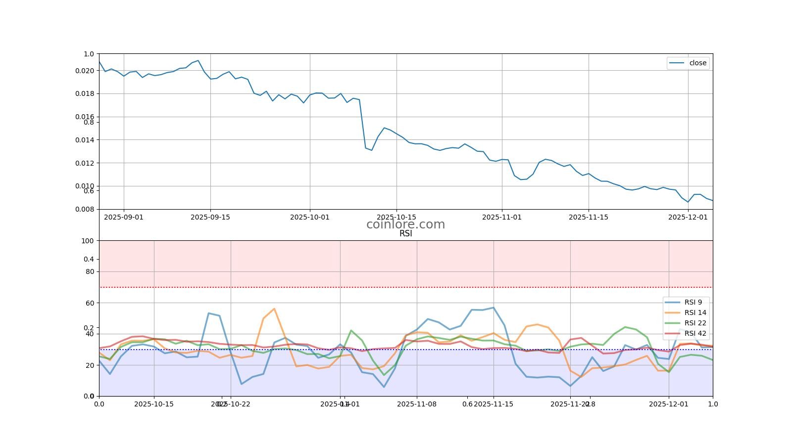WAX RSI indicator