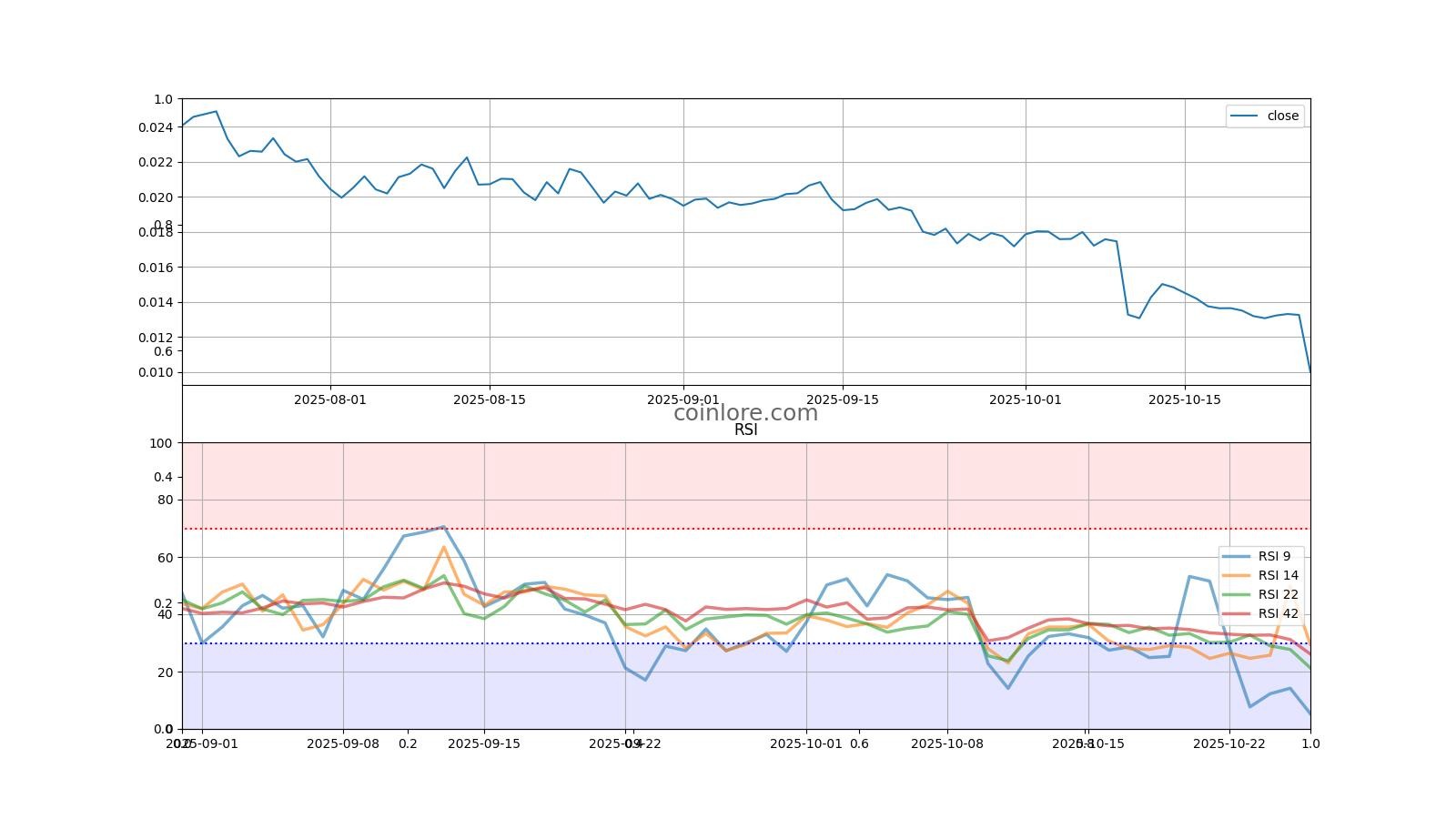 왁스 RSI indicator