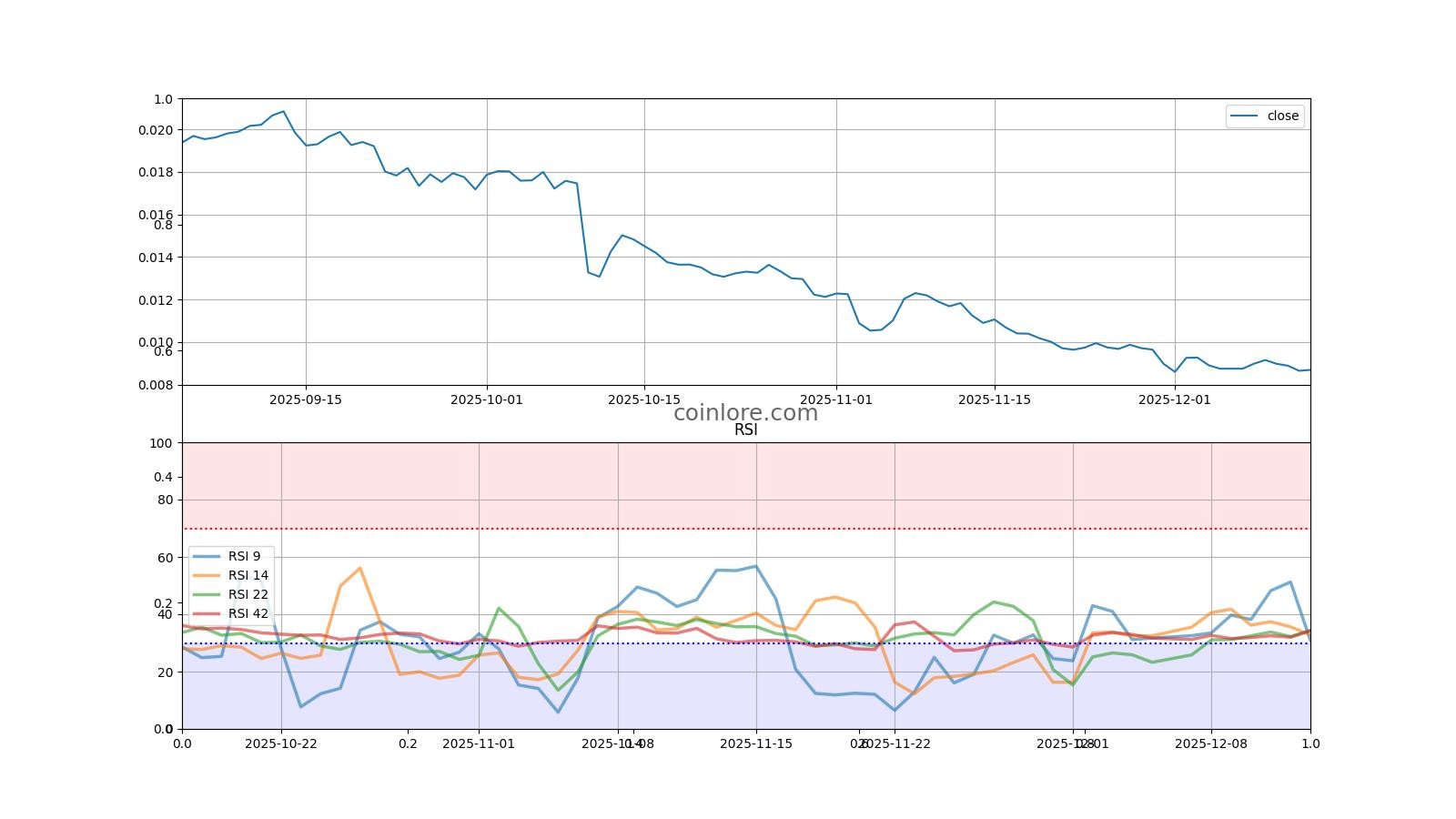 WAX RSI indicator