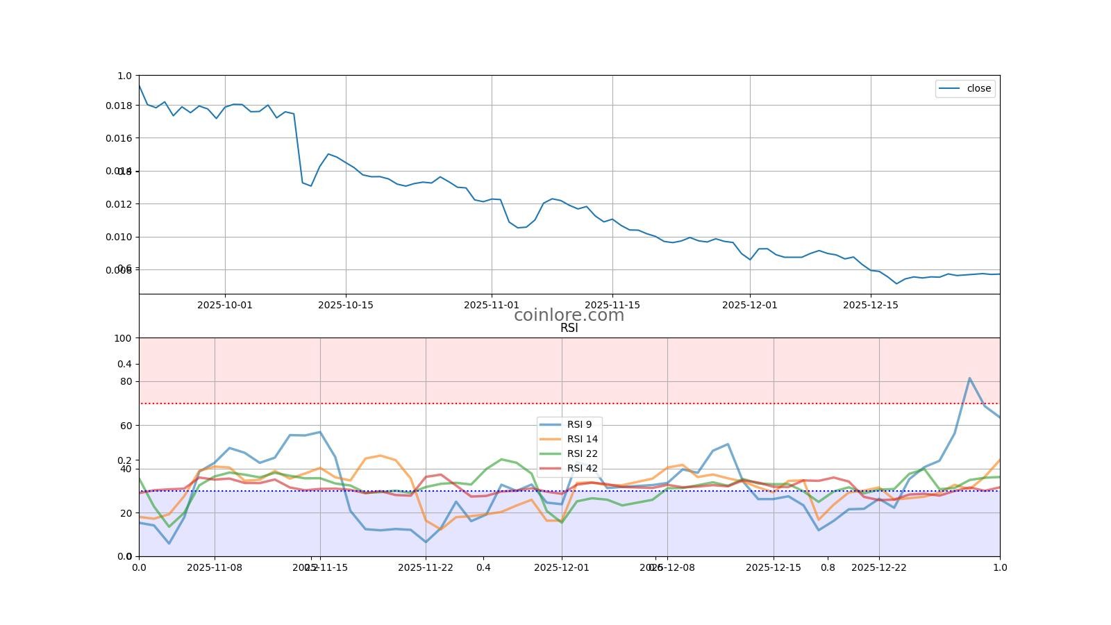 WAX RSI indicator