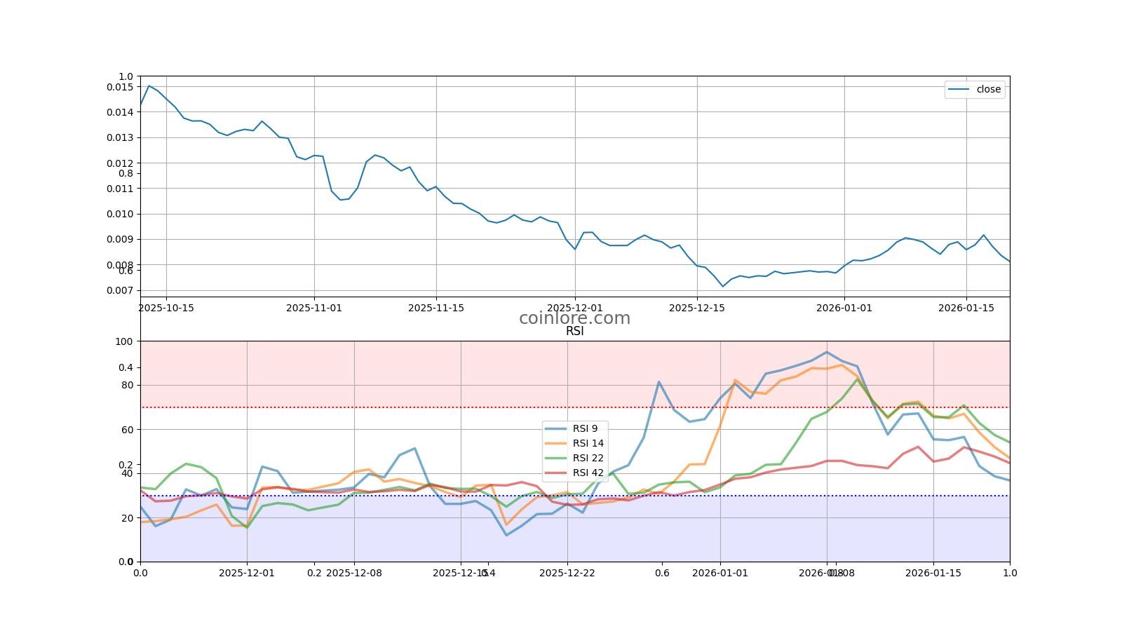 왁스 RSI indicator