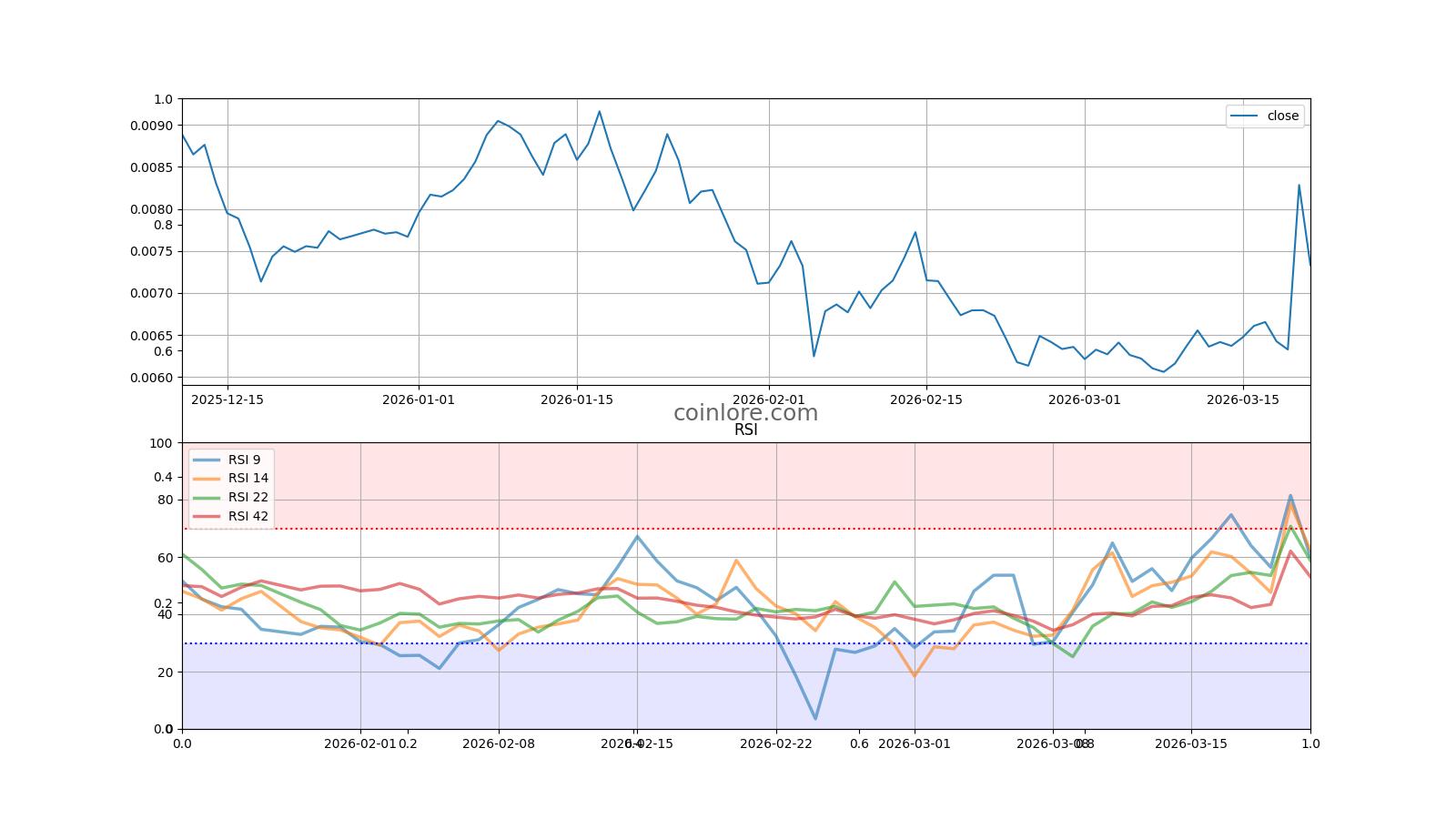 왁스 RSI indicator