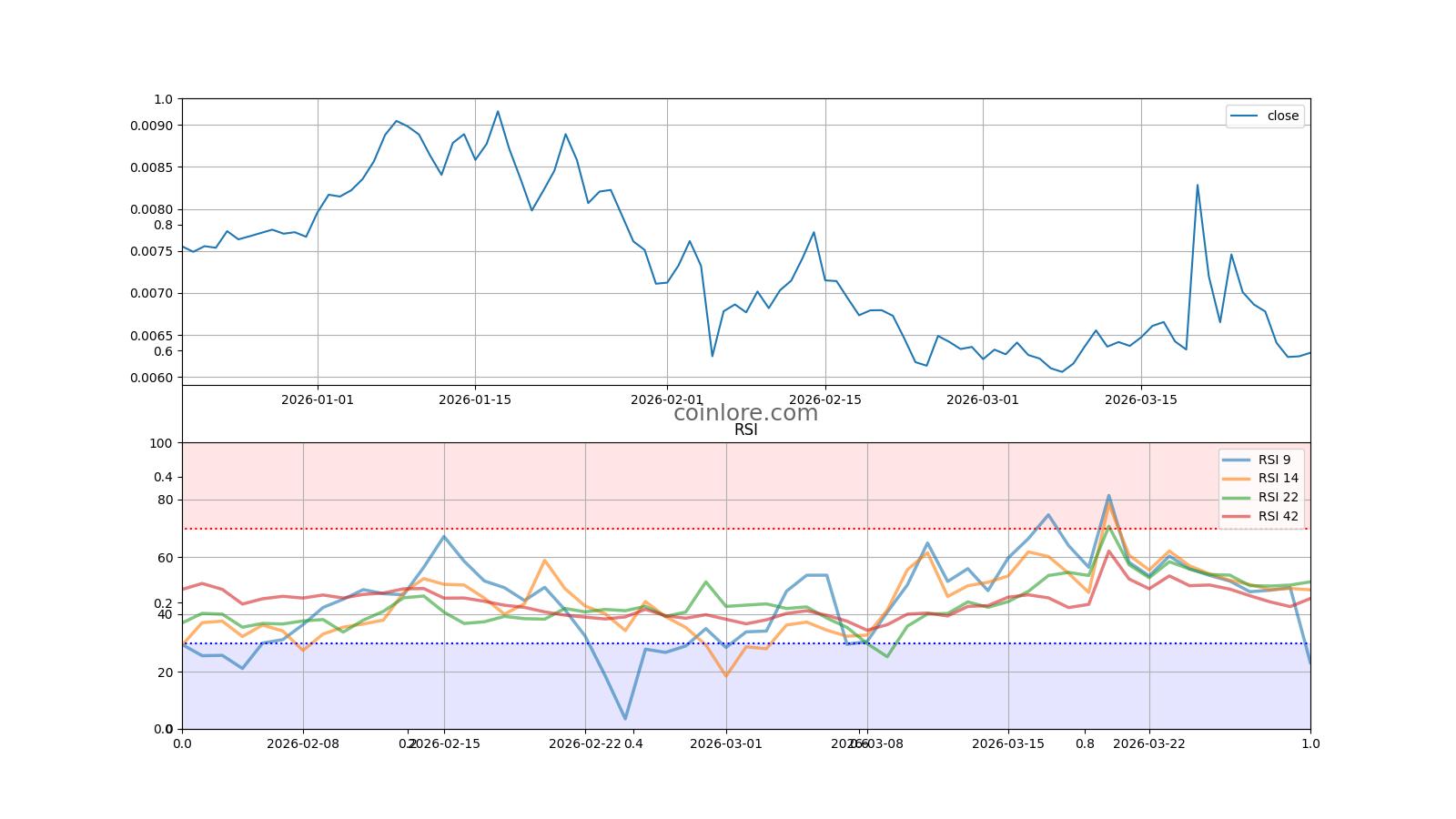 WAX RSI indicator