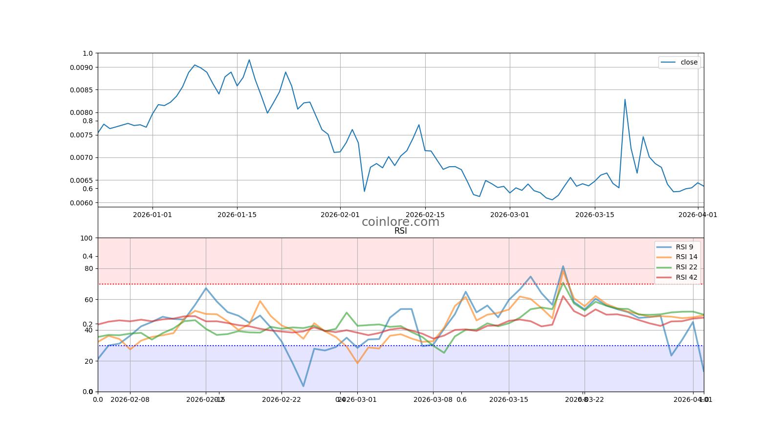 ワックス RSI indicator