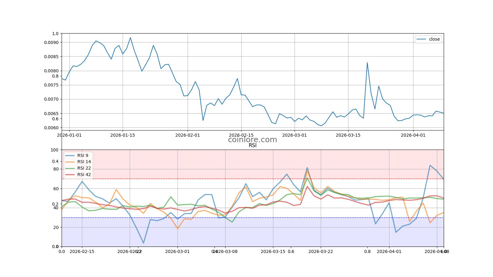 WAX RSI indicator