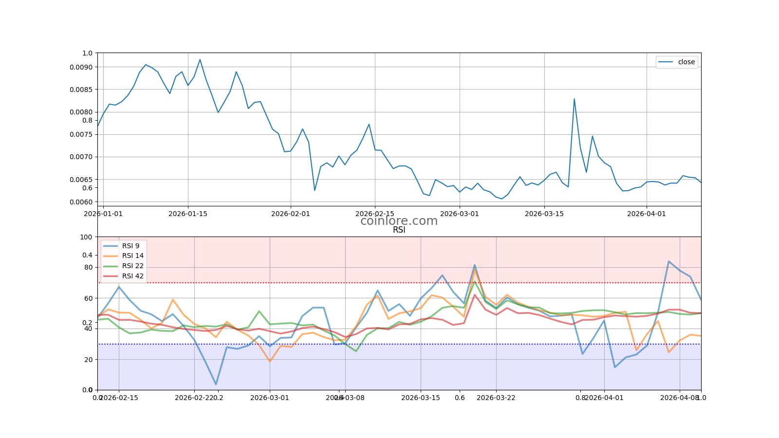 WAX RSI indicator