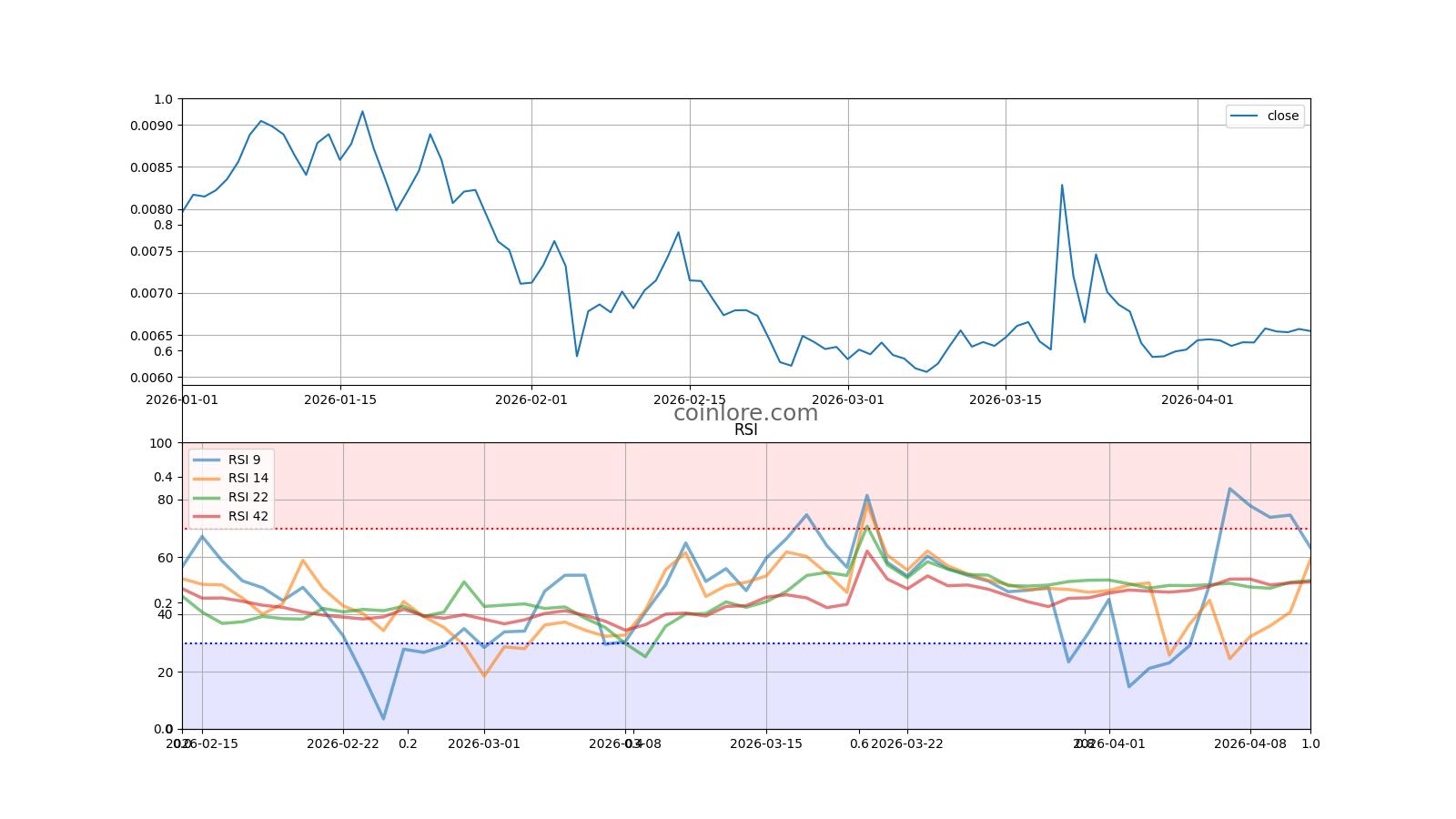 WAX RSI indicator