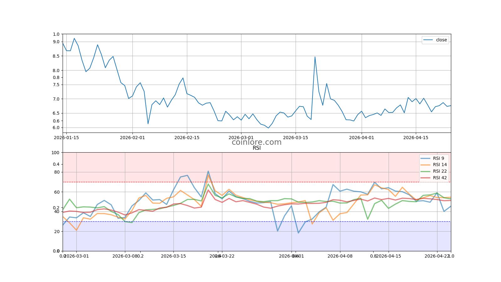 WAXE RSI indicator