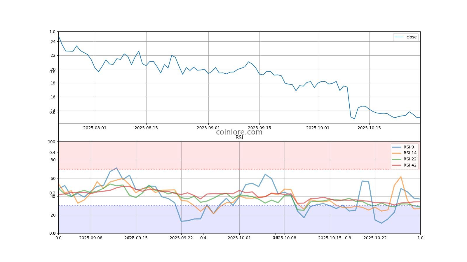 WAXE RSI indicator