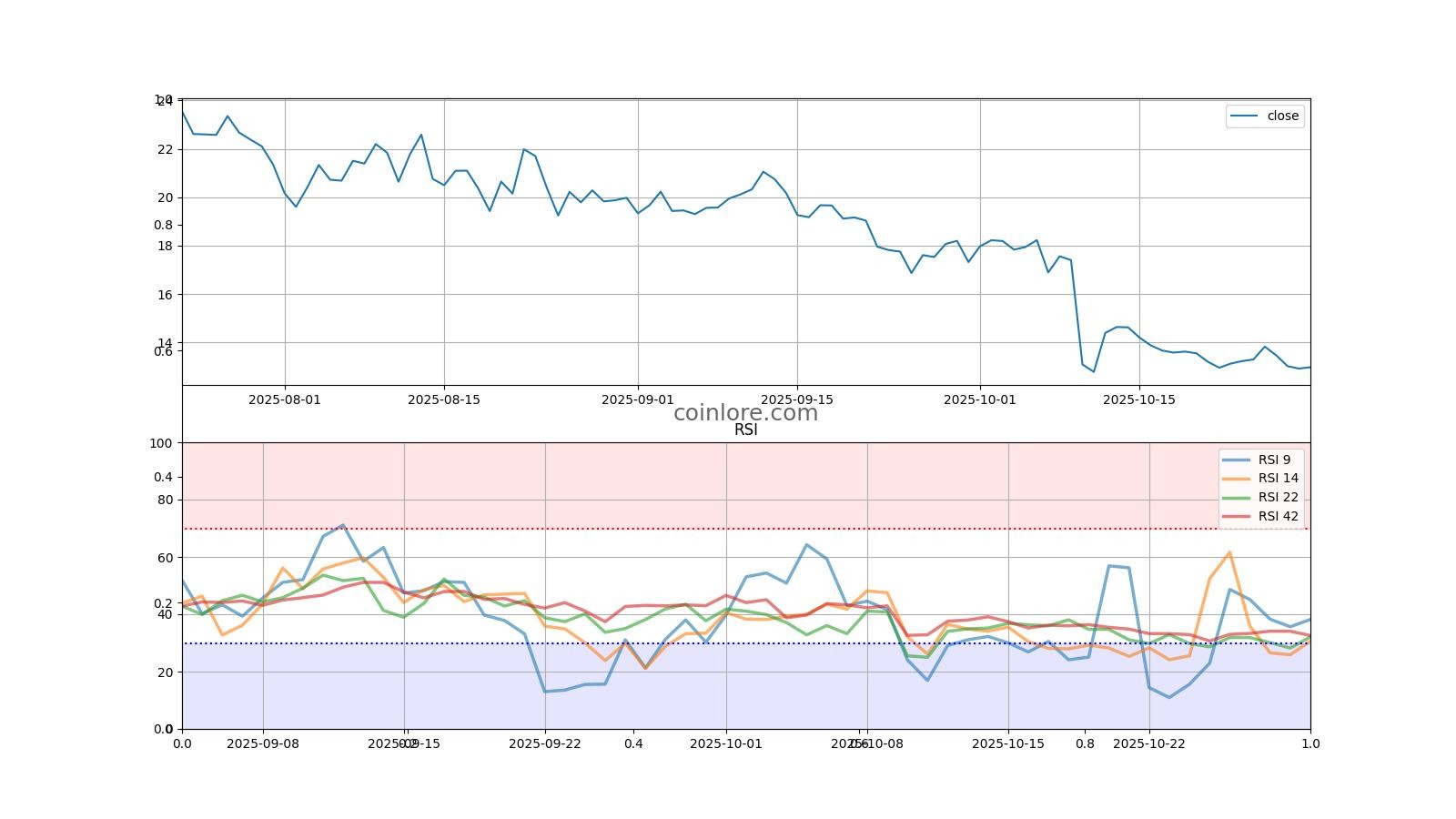WAXE RSI indicator