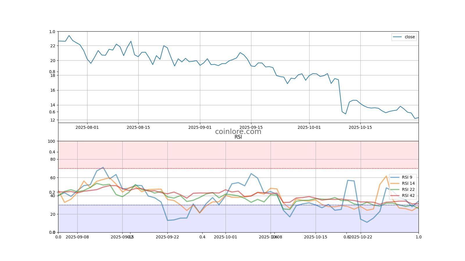 WAXE RSI indicator