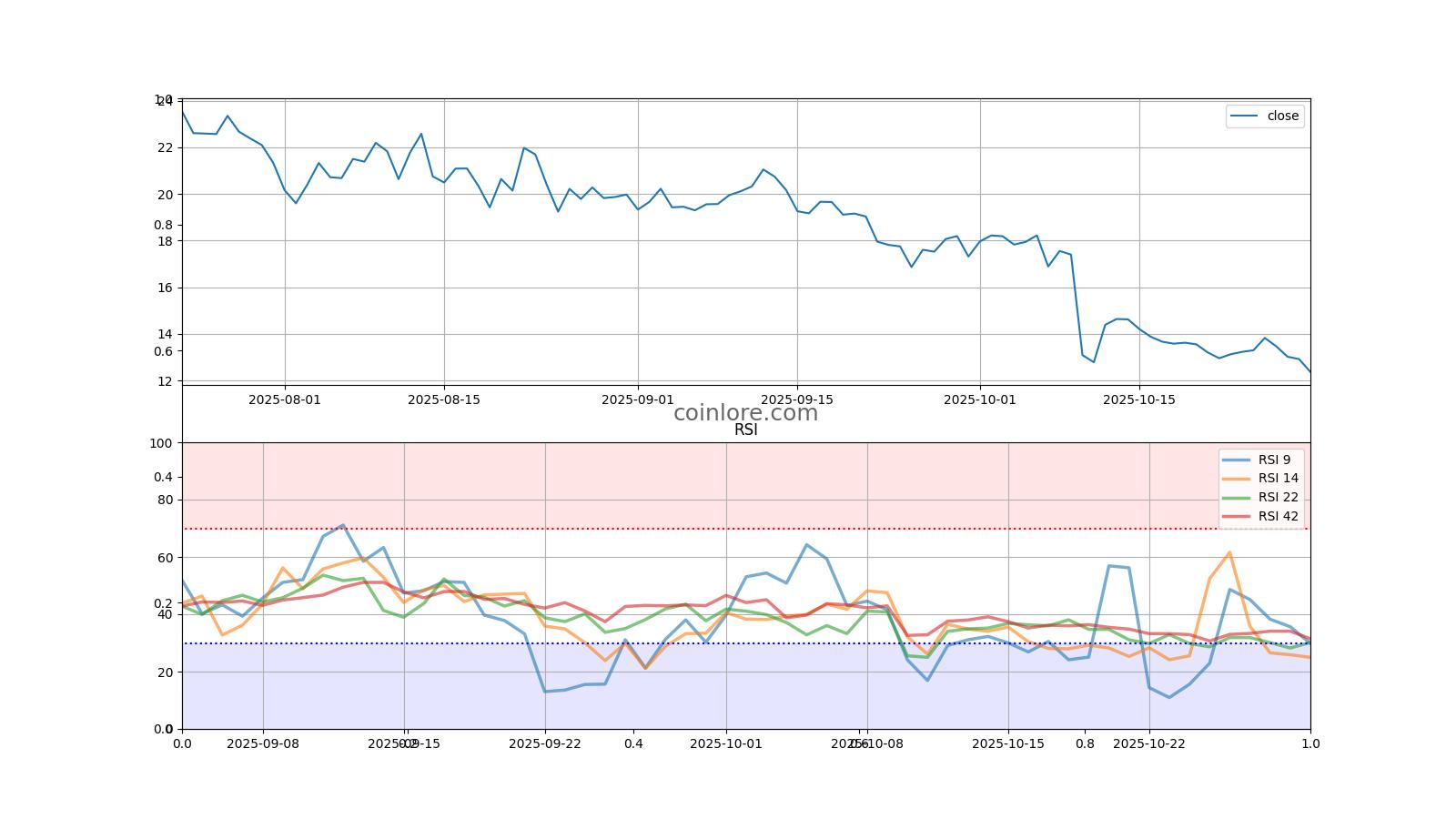 WAXE RSI indicator