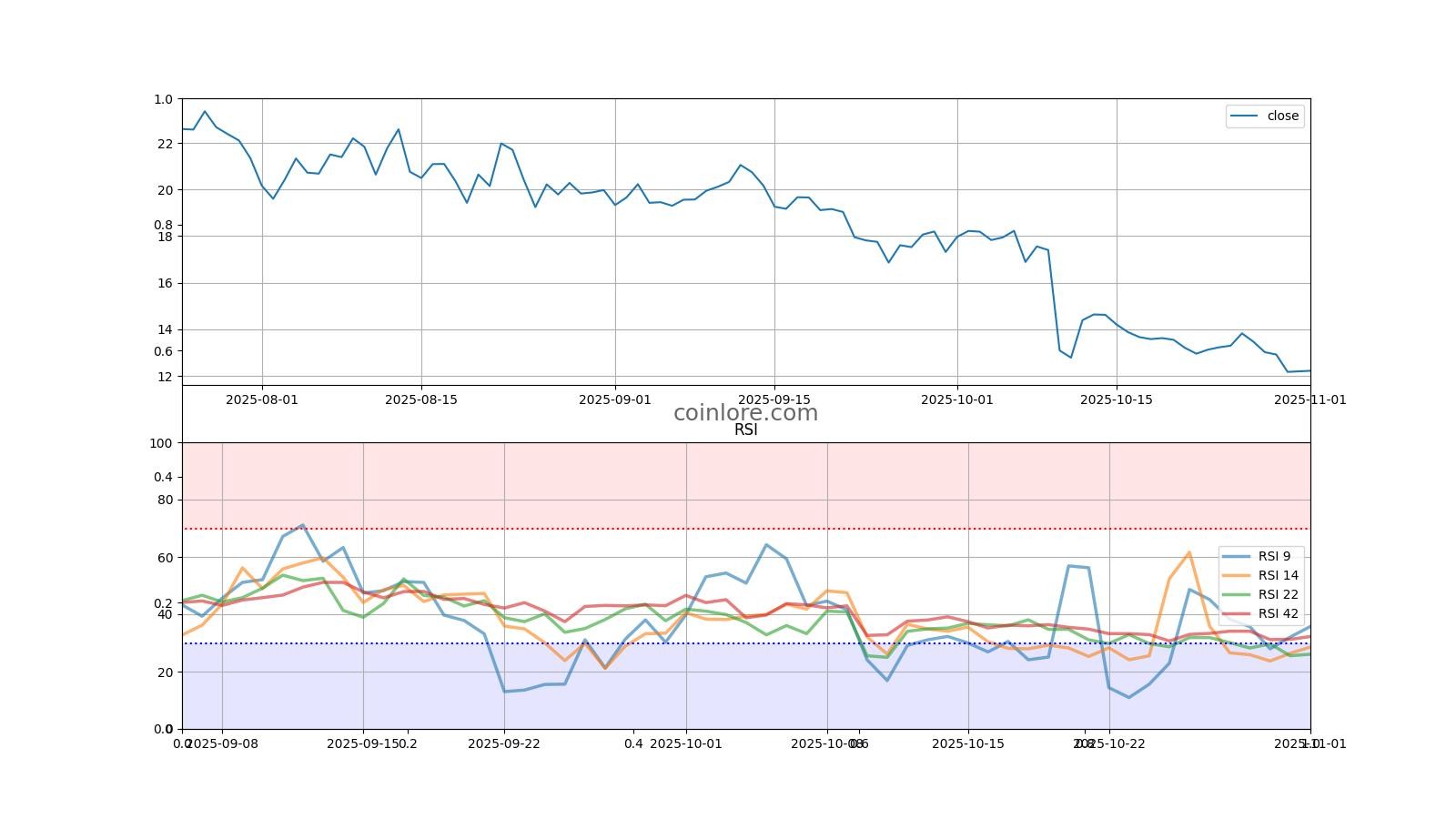 WAXE RSI indicator