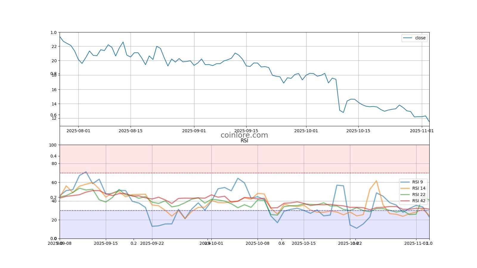 WAXE RSI indicator