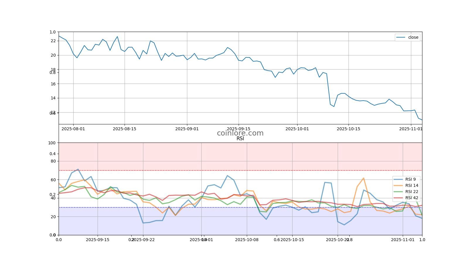 WAXE RSI indicator