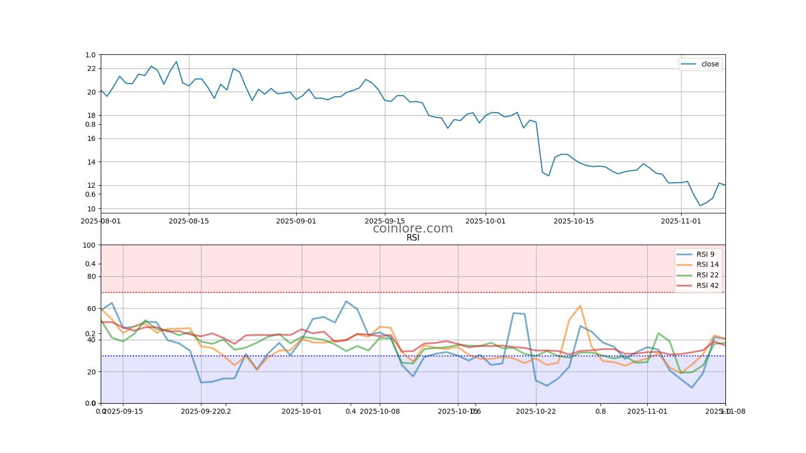 WAXE RSI indicator