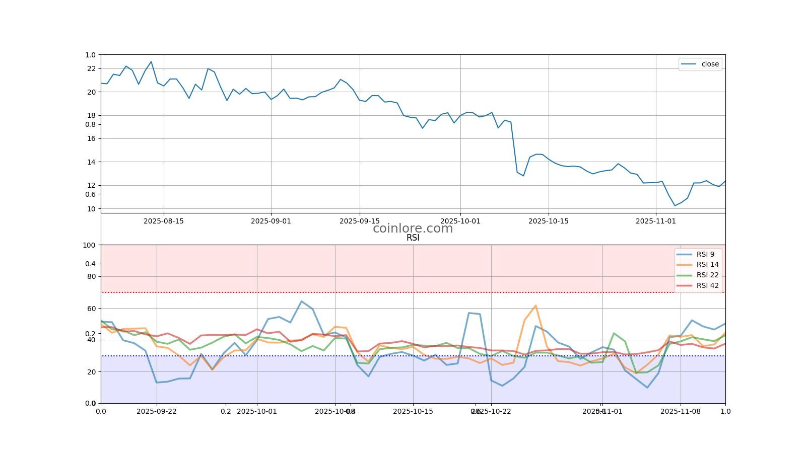 WAXE RSI indicator