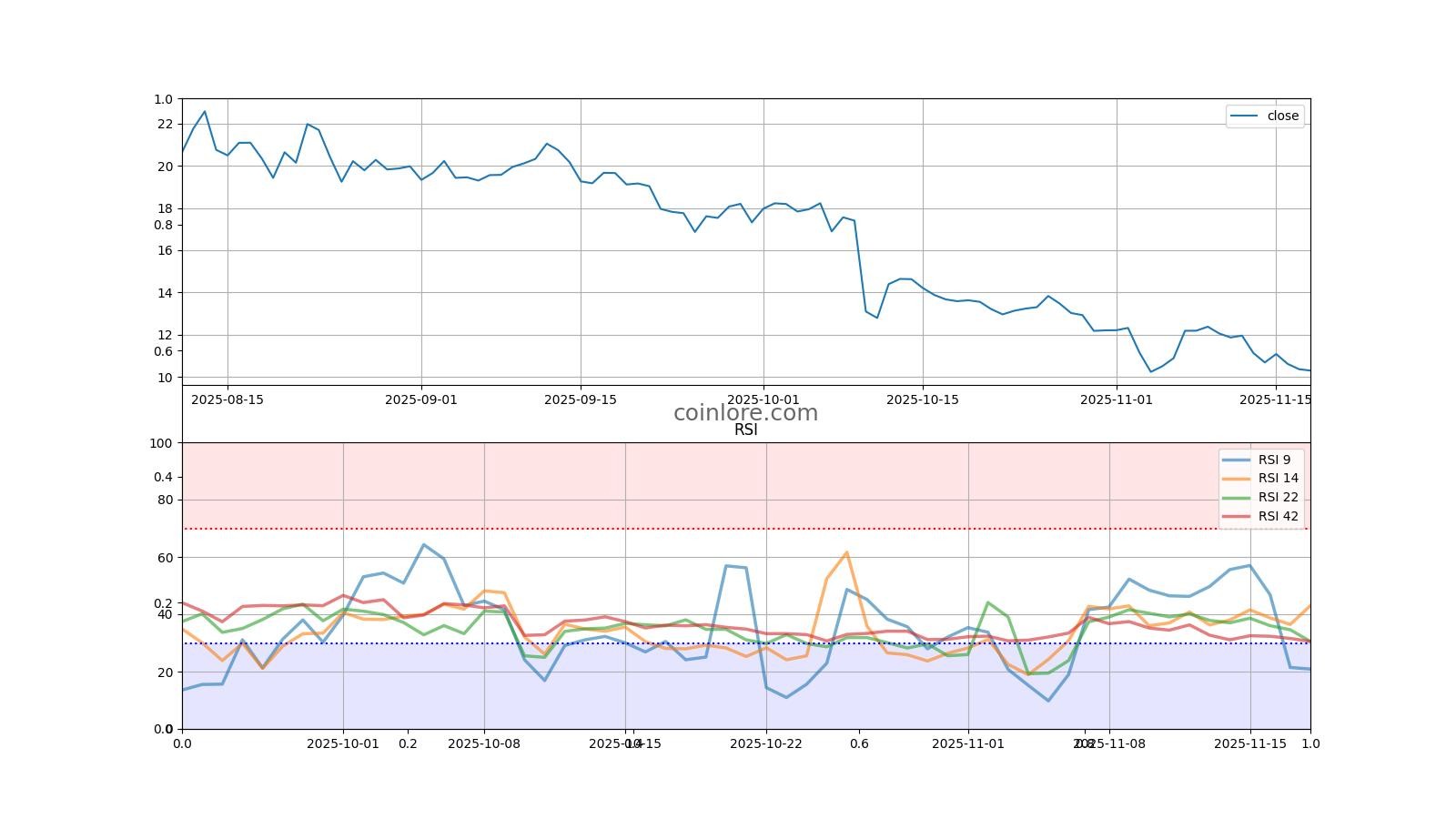 WAXE RSI indicator