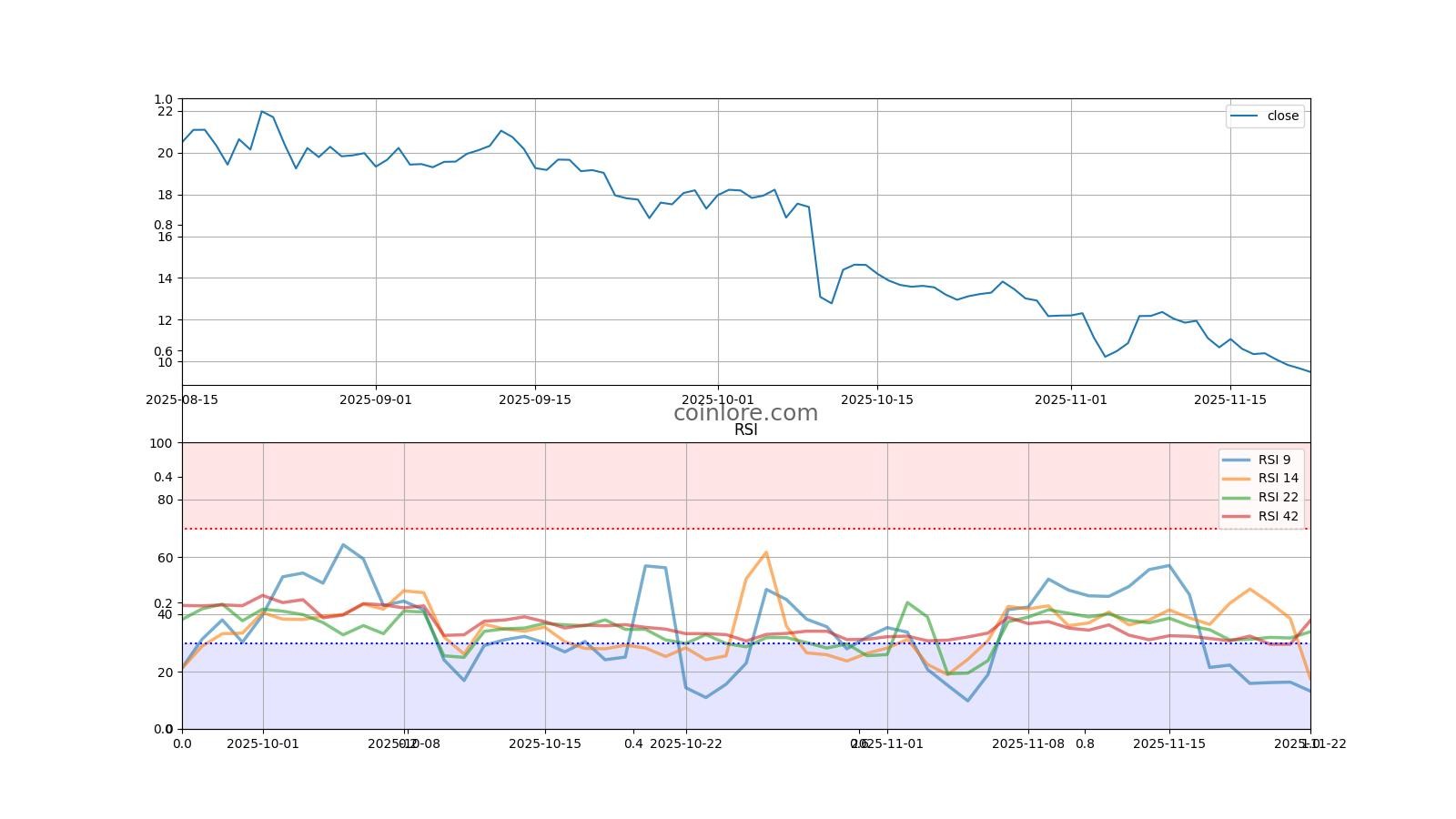 WAXE RSI indicator